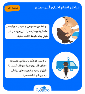 CPR- احیای قلبی ریوی؛ آموزش و انواع روش های آن- درمانکده