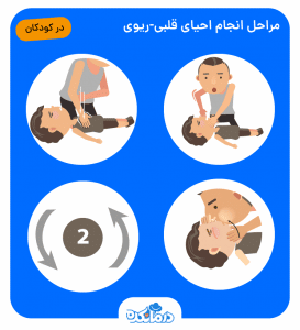 CPR- احیای قلبی ریوی؛ آموزش و انواع روش های آن- درمانکده