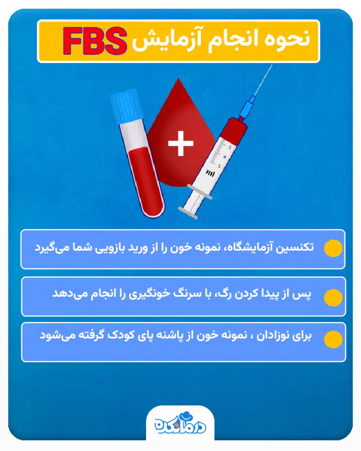 آزمایش FBS و تفسیر کامل آن؛ علت، نحوه انجام، نتایج آزمایش