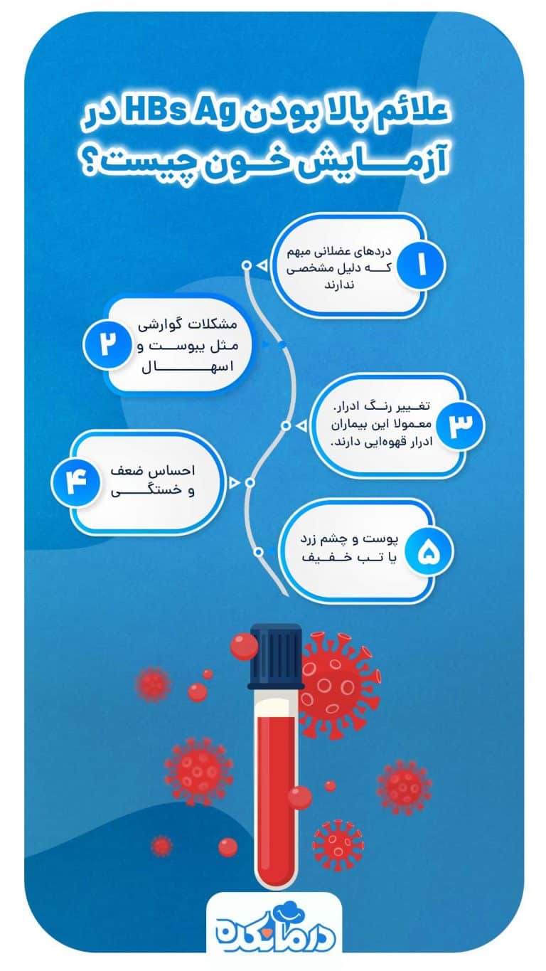 آزمایش HBs Ag چیست؟ کاربرد، تفسیر، مقدار نرمال آن در آزمایش