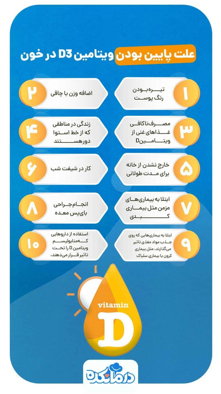 آزمایش ویتامین D3 چیست و چه اهمیتی دارد؟ علائم، درمان